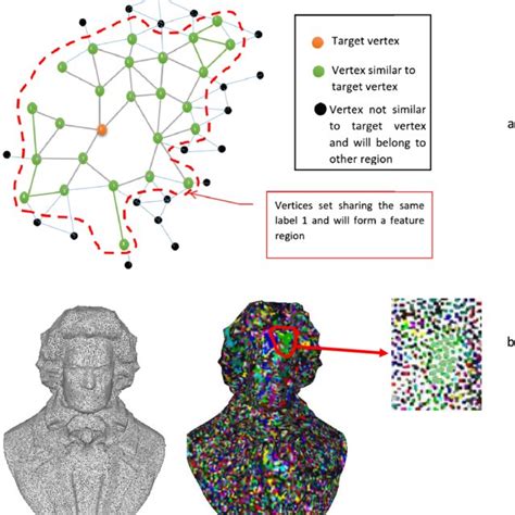 pdf an efficient simplification method for point cloud based on salient regions detection