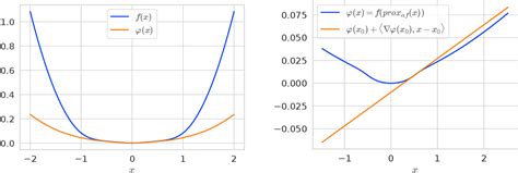 convergence of first order algorithms for meta learning with moreau envelopes paper and code