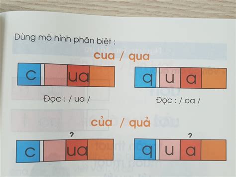 Chia sẻ với hơn 75 về mô hình tiếng việt lớp 1 mới nhất coedo vn