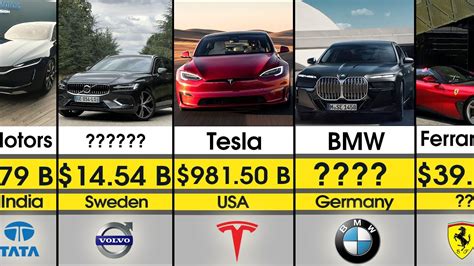 Richest Car Companies In The World Top Biggest Car Brands