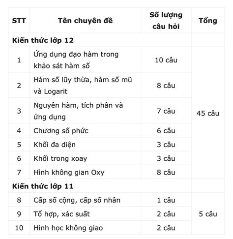 Hướng Dẫn Ma trận đề hóa 2023 Cốc Cốc VN News tóm tắt tin tức trong