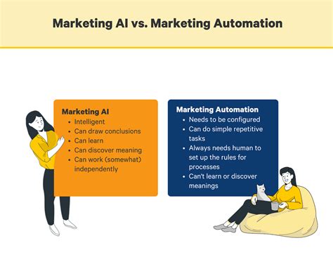 Basics Of Marketing Automation Trustmary