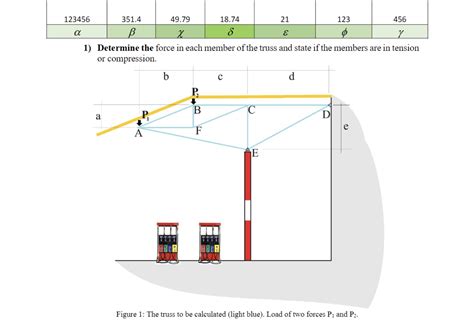 Solved Determine The Force In Each Member Of The Truss Chegg