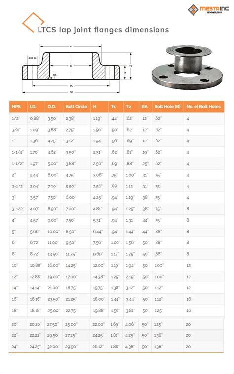 ASTM A350 LF2 Lap Joint Flanges Manufacturer In India SA 350 CL1 LJ
