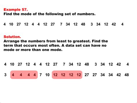math examples collection the mode media4math