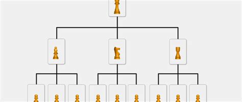 A Guide To Setting Up An Asset Hierarchy Maintainly
