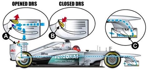 F Duct System And DRS Explained In Formula One