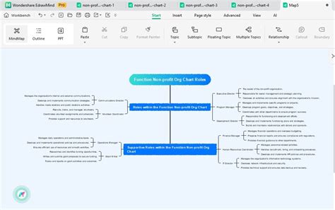 Non Profit Org Chart Building A Strategic Hierarchy For Mission Success