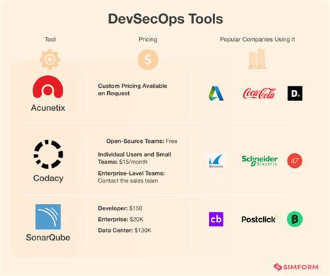 30 leading devops tools for 2024