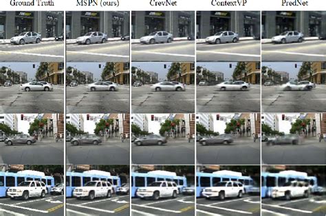 table iv from predictive coding based multiscale network with encoder decoder lstm for video