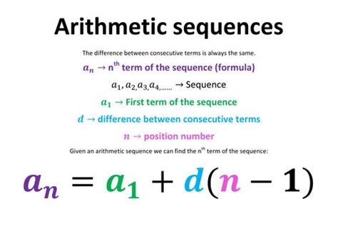 arithmetic sequences poster teaching resources arithmetic sequences arithmetic math methods