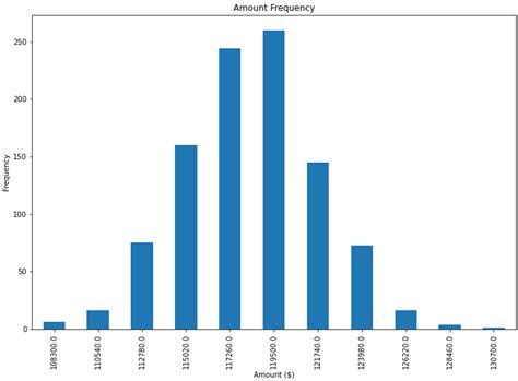 python how to add value labels on a bar chart stack overflow