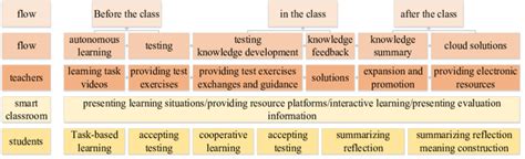 interactive teaching mode framework based on educational games download scientific diagram