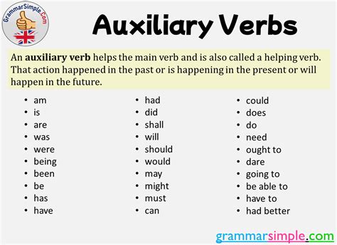 Auxiliary Verbs Definition And Words List Grammar Simple English