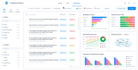best software for sentiment analysis quyasoft