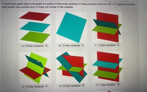 solved point each graph below is the graph of a system of