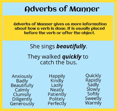 TutorialEye Adverbs Of Manner