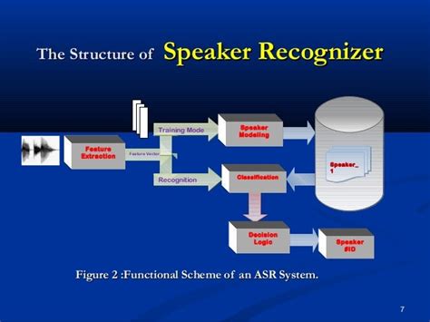 automatic speaker recognition system using mfcc and vq approach