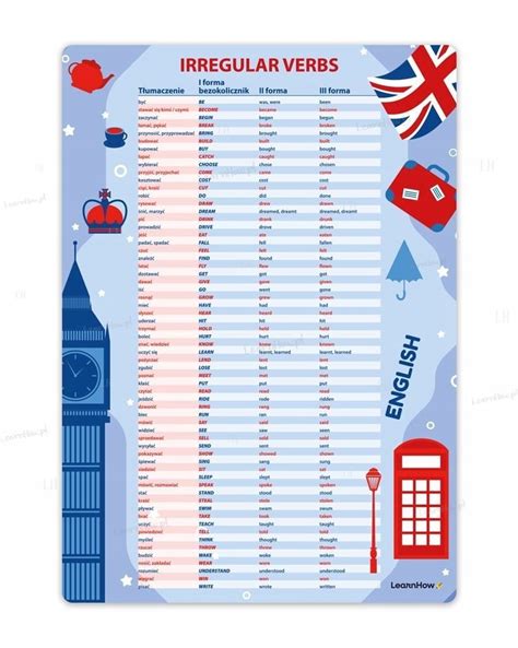 Plakat Edukacyjny J Angielski Irregular Verbs A Allegro Pl