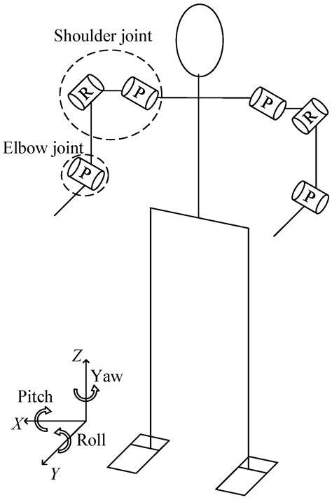 sensors free full text a multitasking oriented robot arm motion planning scheme based on