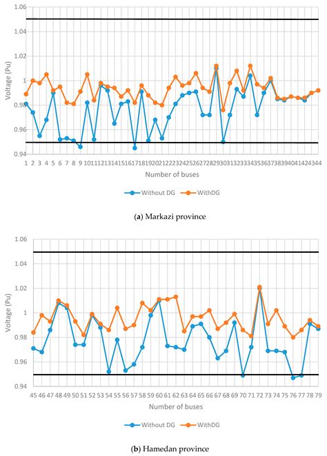 energies free full text multi criteria optimal sizing and allocation of renewable and non