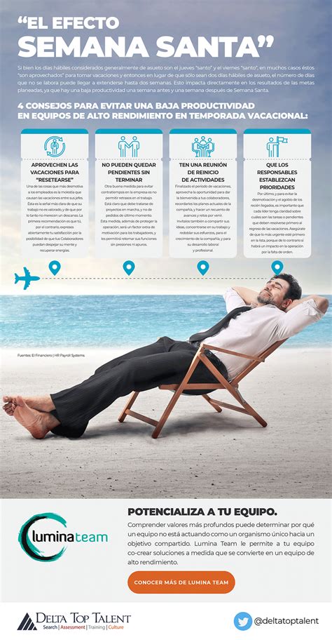 Infografia Efecto Semana Santa Delta Top Talent