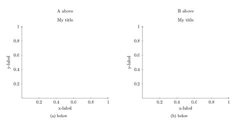 [solved] add labels to tikzpicture plots 9to5science