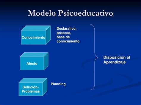 Ppt Modelos De Evaluaci N E Intervenci N Psicoeducativa Powerpoint