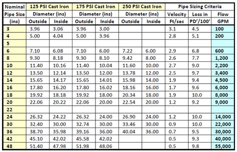 6 Sch 40 Steel Pipe Weight Per Foot