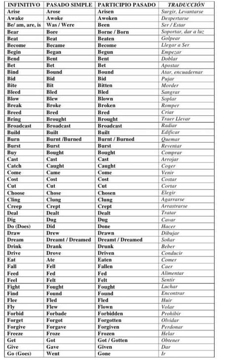 Lista De Verbos En Past Participle Printable Templates Free
