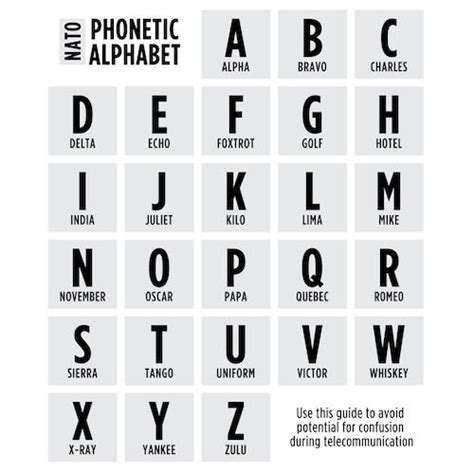 Civilian Phonetic Alphabet Chart Porn Sex Picture
