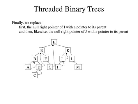 ppt threaded binary trees powerpoint presentation free download id 9308729