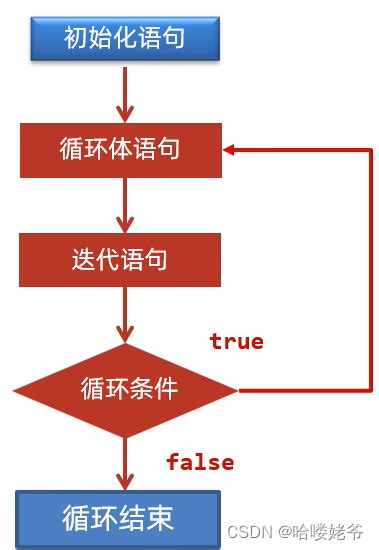 java do while循环 csdn博客