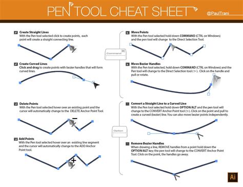 How To Use Pen Tool In Illustrator Pen Tool Cheat Sheet Tips
