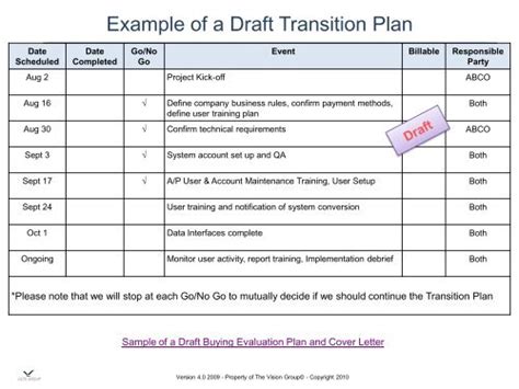Example Of A Draft Transition Plan The Vision Group