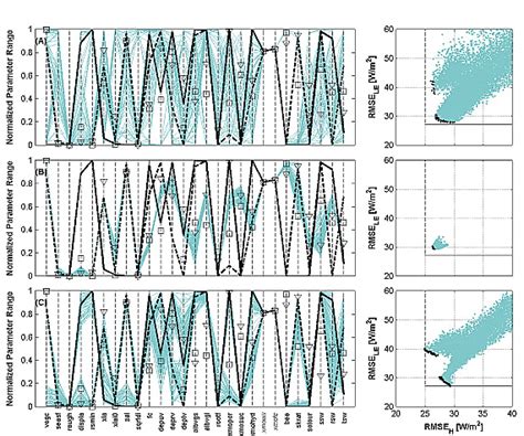 effective and efficient algorithm for multiobjective optimization of hydrologic models vrugt