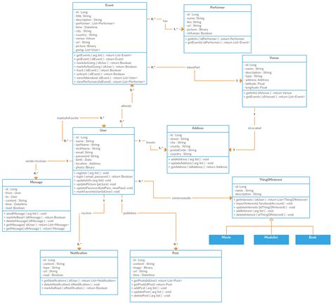 Sequence Diagram For Online Food Ordering System Ordering Pa