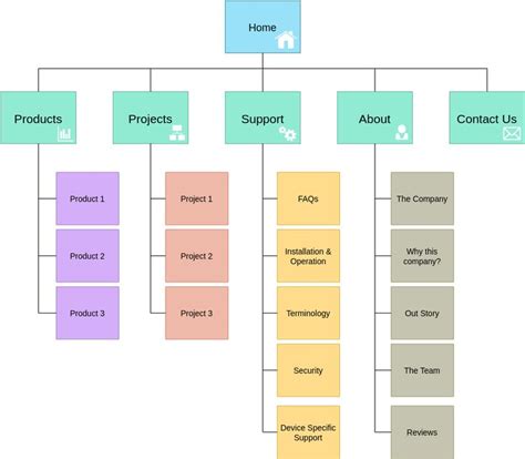 Simple Homepage Sitemap In Map Diagram Map Templates