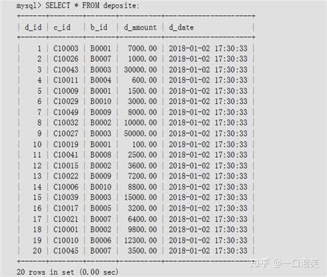mysql数据库从入门到精通—mysql综合案例 知乎