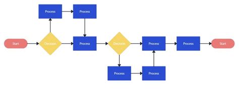 Ultimate Flowchart Tutorial Learn What Is A Flowchart And How To
