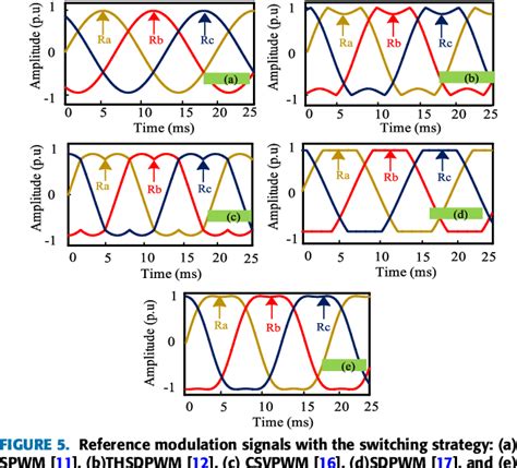 table 5 from a modified pwm strategy with an improved ann based mppt algorithm for solar pv fed