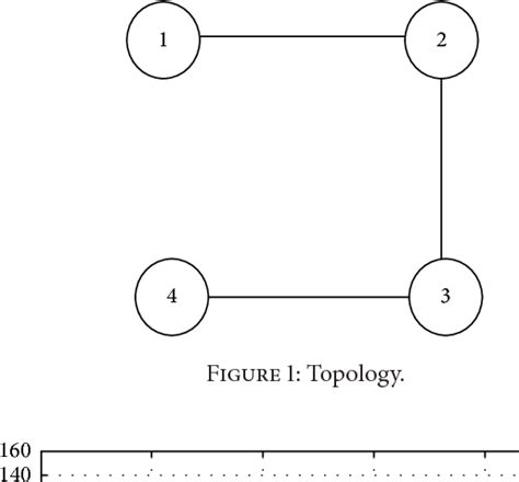 figure 1 from consensus of second order multiagent systems with fixed topology and time delay