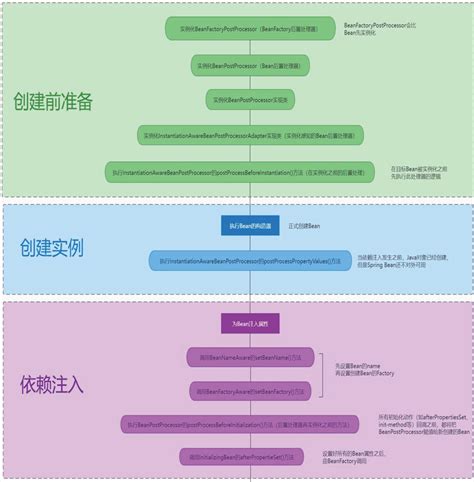 java后端面试大全，java后端面试宝典 java 后端工程师 面试模板 csdn博客