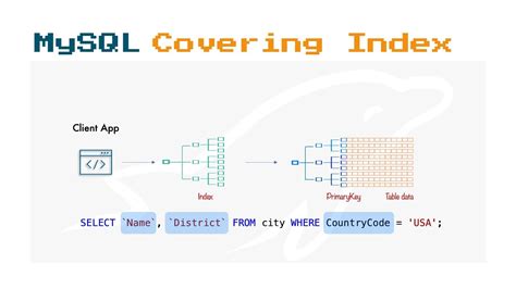 How To Set Index In Mysql Templates Sample Printables