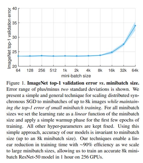 Accurate Large Minibatch SGD Training ImageNet in 1 Hour 大海
