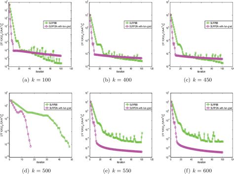 [pdf] an efficient gauss newton algorithm for symmetric low rank product matrix approximations