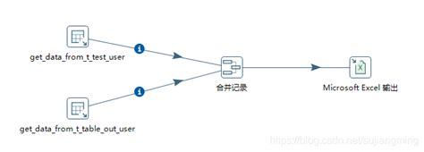 kettle8 2连接组件之合并记录 kettle合并记录组件 csdn博客