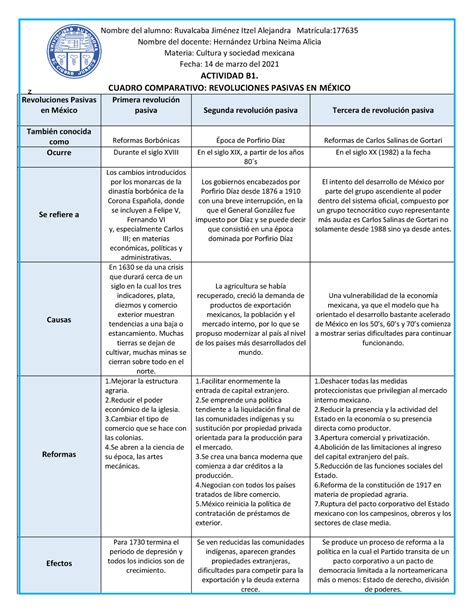 Nafin Funciones Y Programas Que Ofrece Nacional Financiera