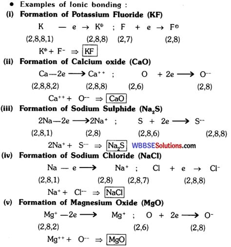 WBBSE Class 10 Physical Science Notes Chapter 8 2 Ionic And Covalent