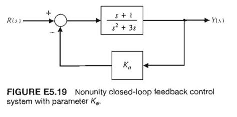 Solved Consider The Closed Loop System In Figure E Where A